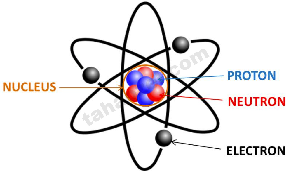 Atom Modelleri ve Özellikleri, Tarihçesi, Elektron Dağılımı 2026